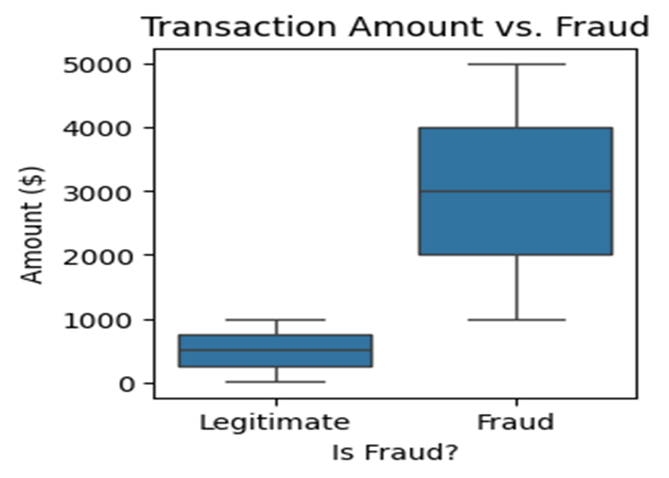 Miranda Oliverius - Data Science Portfolio